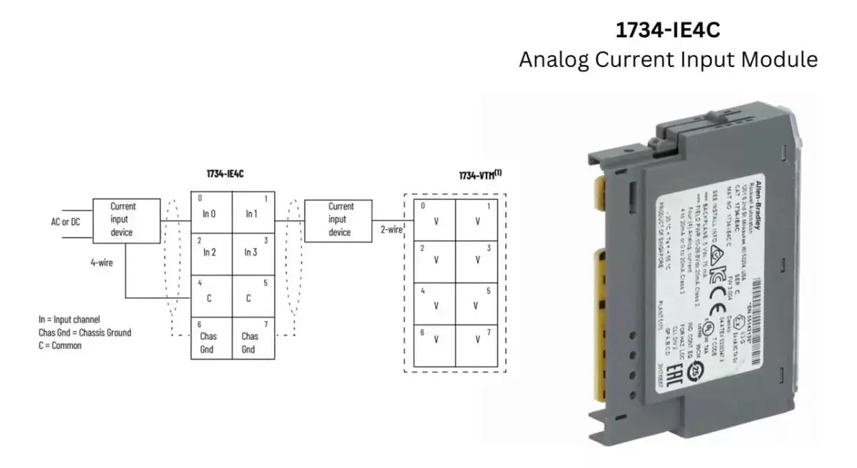 Allen Bradley 1734-IE4C – DDPARTS SOLUTION